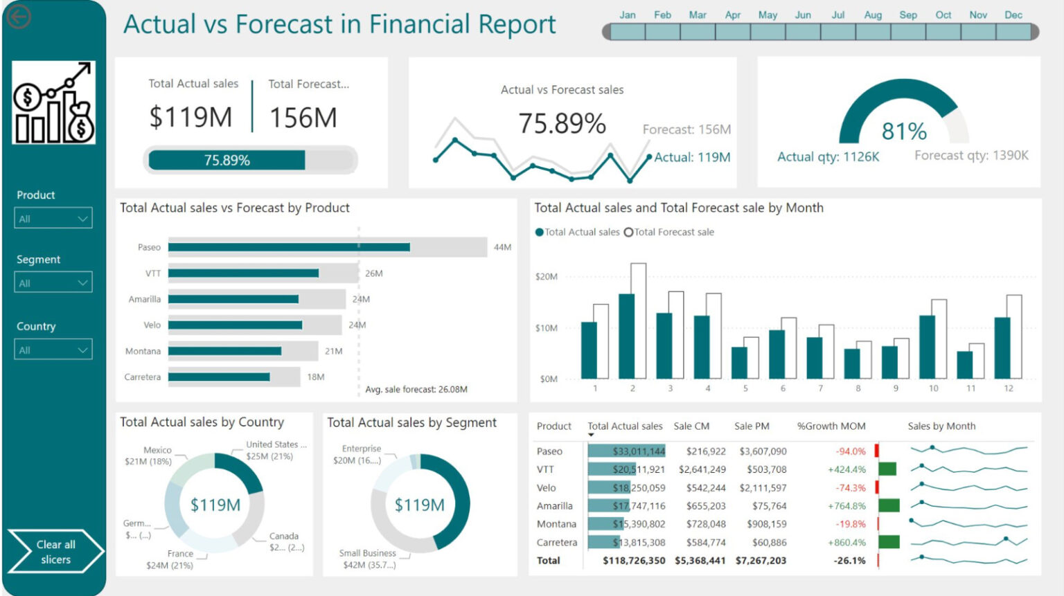Data Engineering - AI DataYard